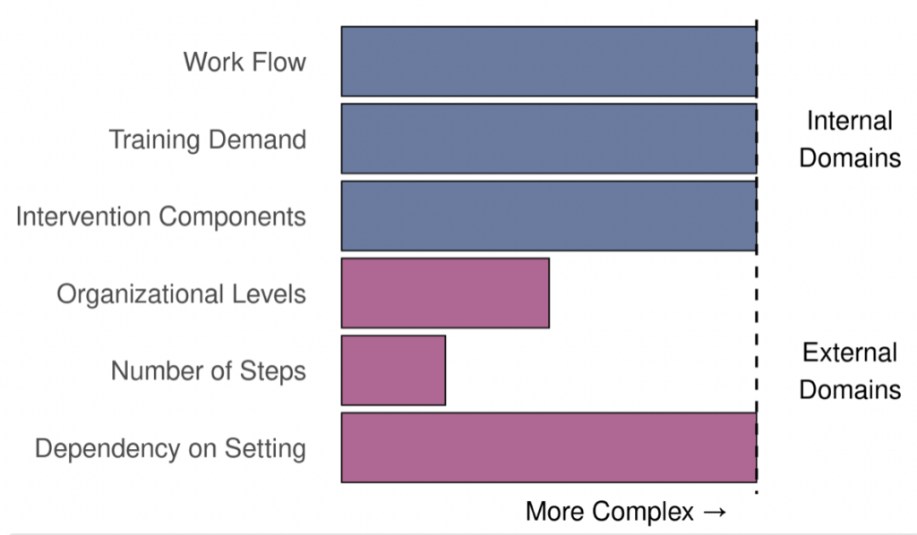 chart left 2 - Rethinking Clinical Trials