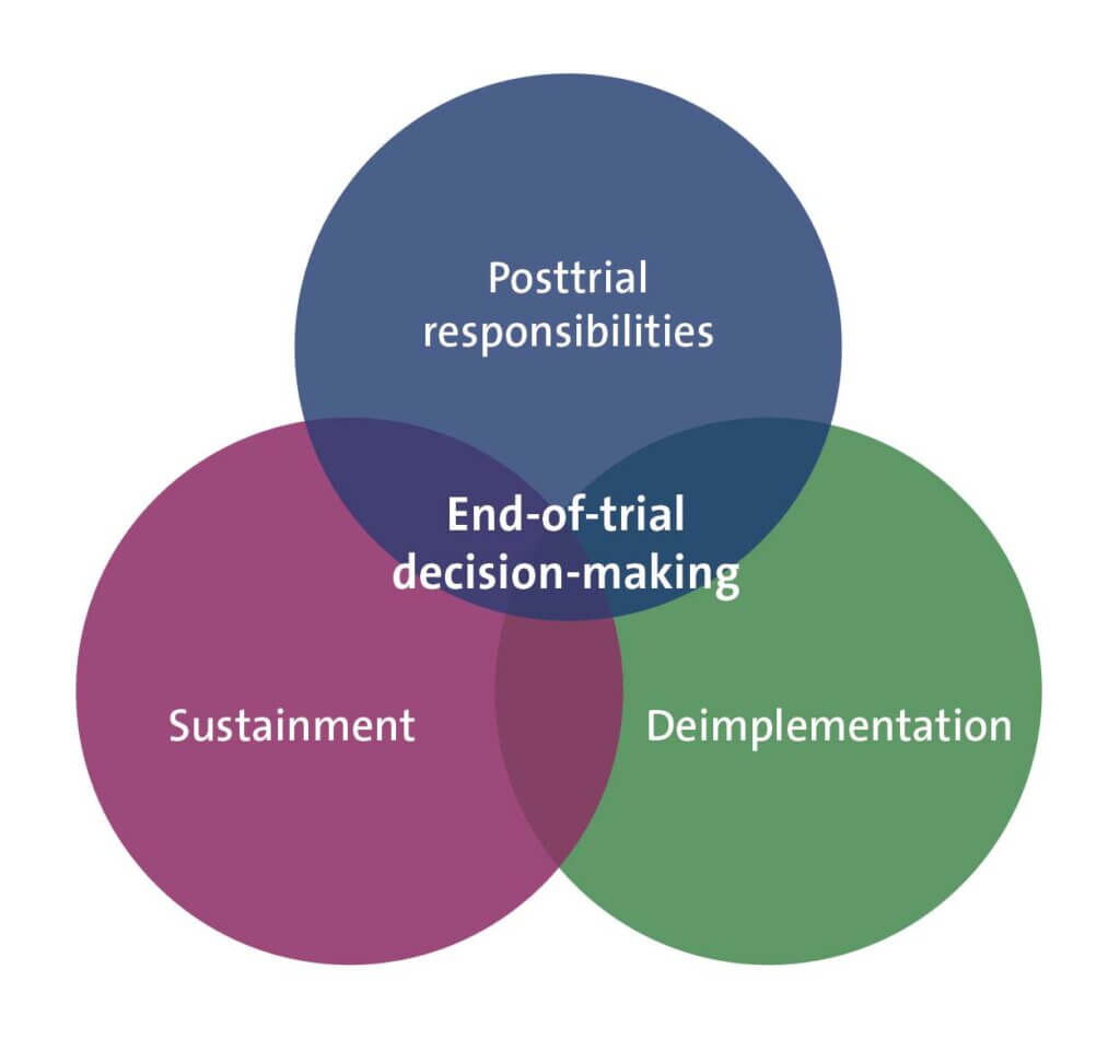 Introduction - Rethinking Clinical Trials
