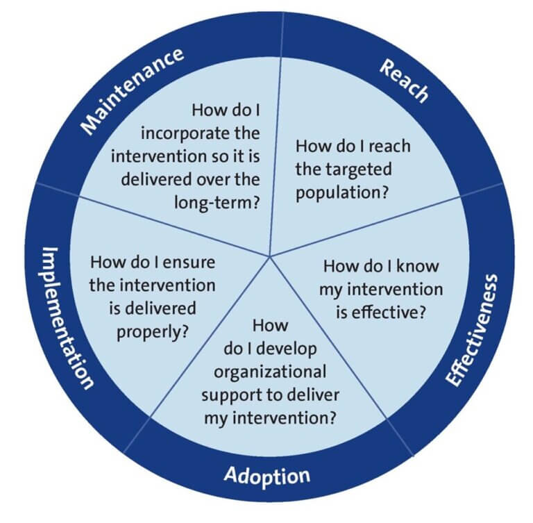 Implementation Frameworks - Rethinking Clinical Trials