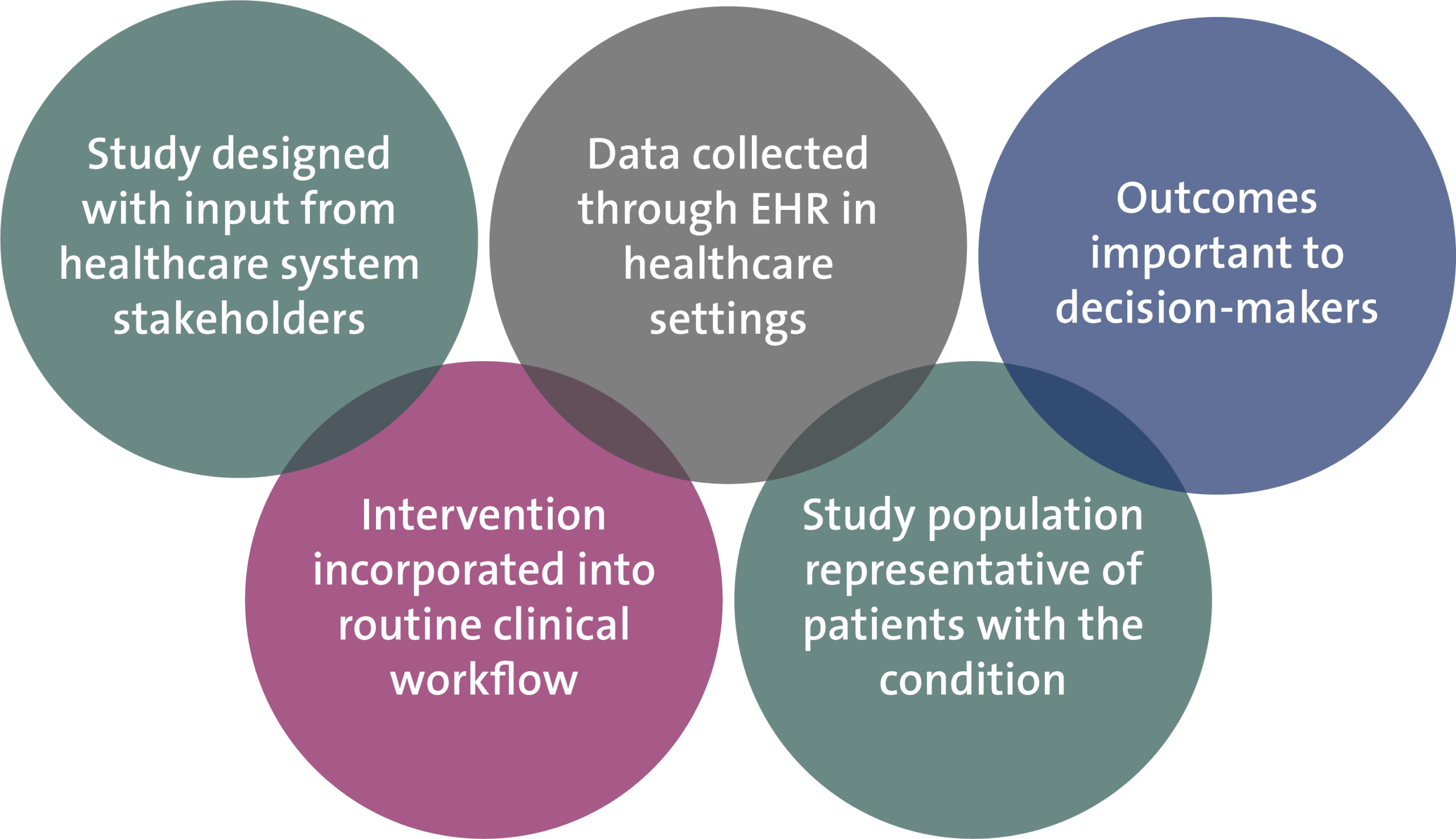 - Rethinking Clinical Trials