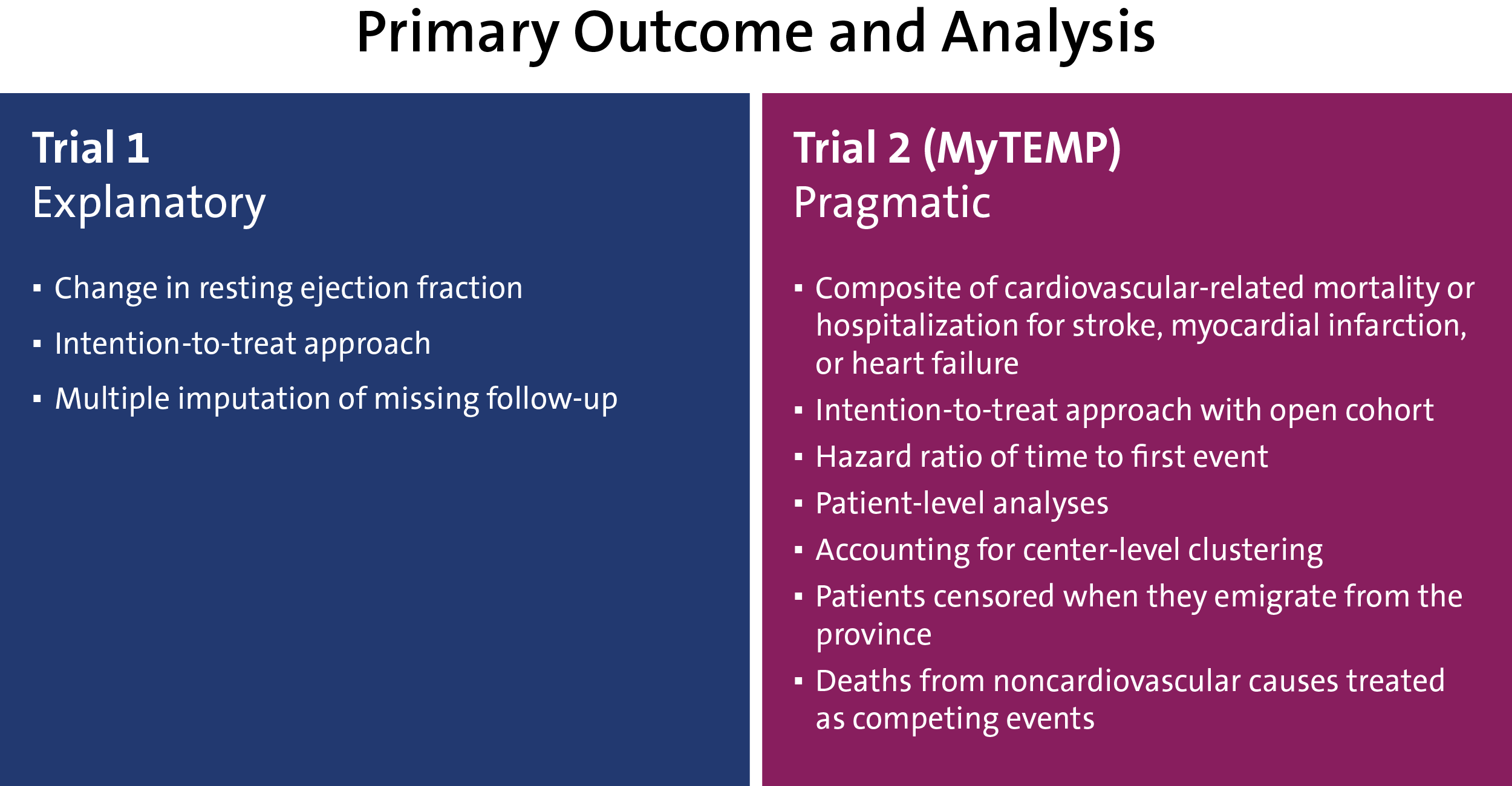 - Rethinking Clinical Trials
